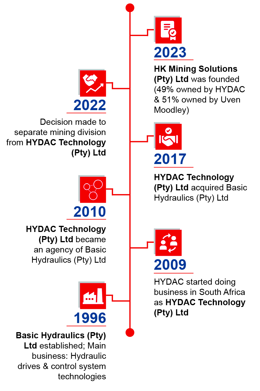 About Us | HK Mining Solutions